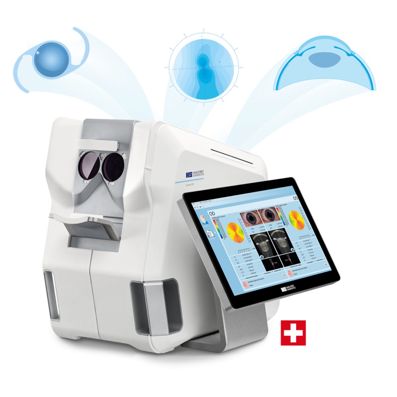 Biometry