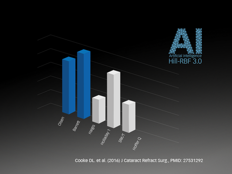 Lenstar 900 - EyeSuite IOL
